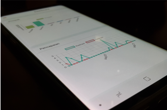 fwd smart | Digital Marketing Insurance